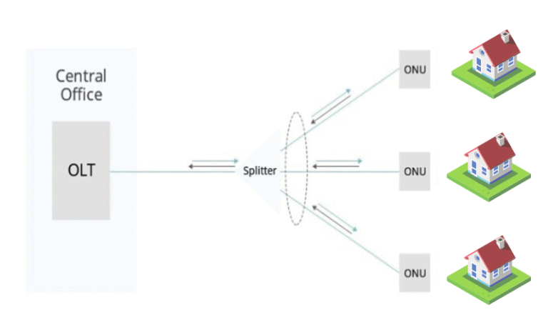 Blog: Understanding FTTX: The Future of Fiber Optic Networks - 3C3